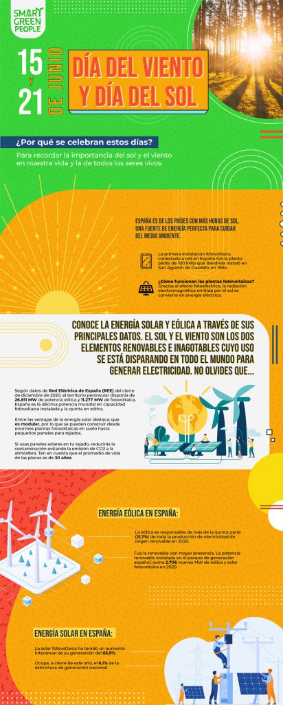 Día del Sol: aprovecha las energías renovables - SmartGreen